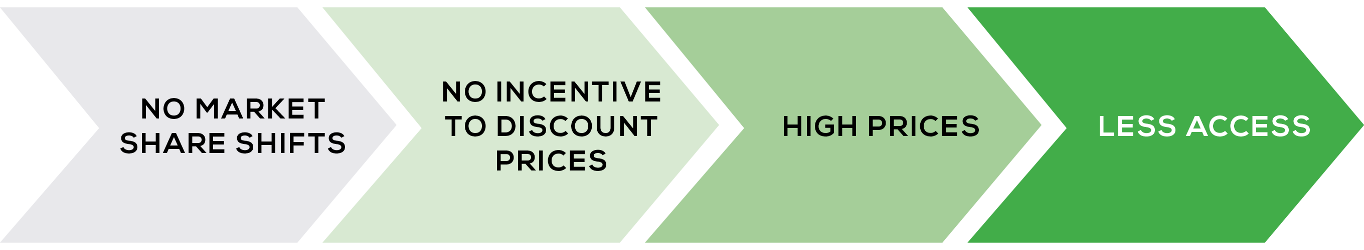 The recent CMS Undesirable Business Practice Declaration – Insight