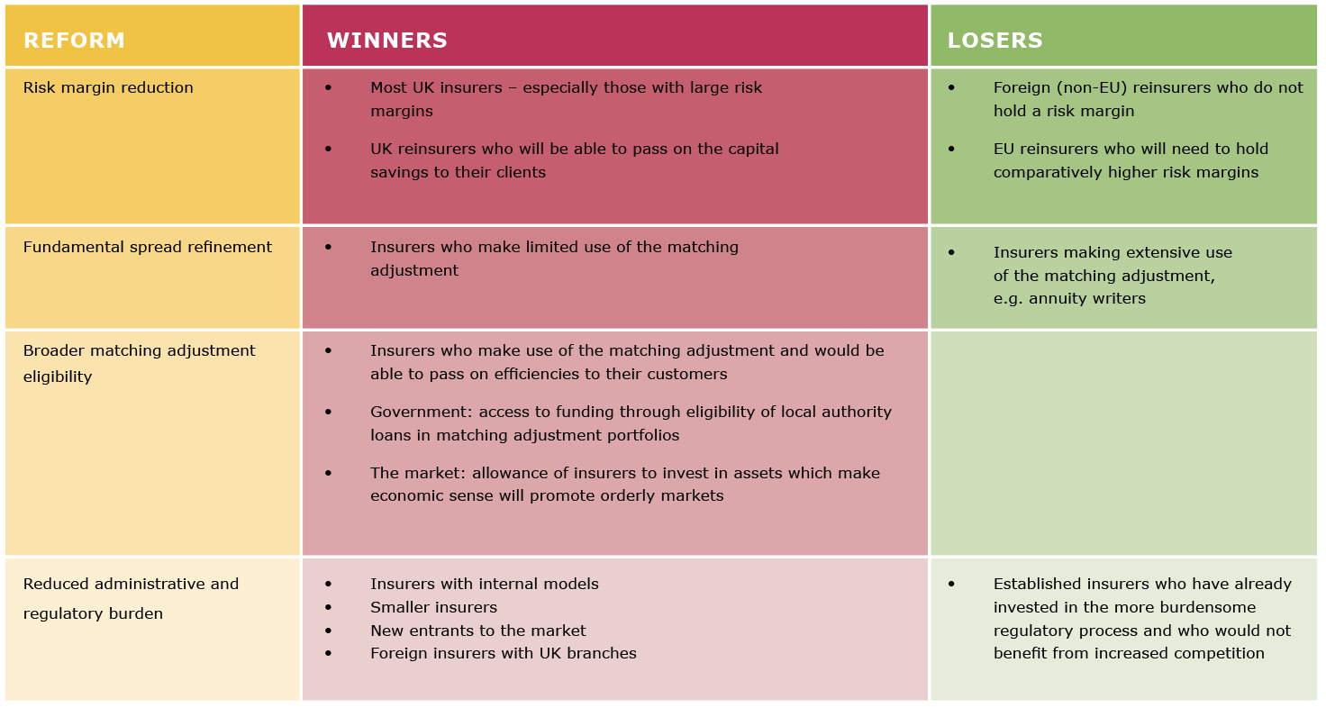 UK Solvency II reforms: A balancing act – Insight