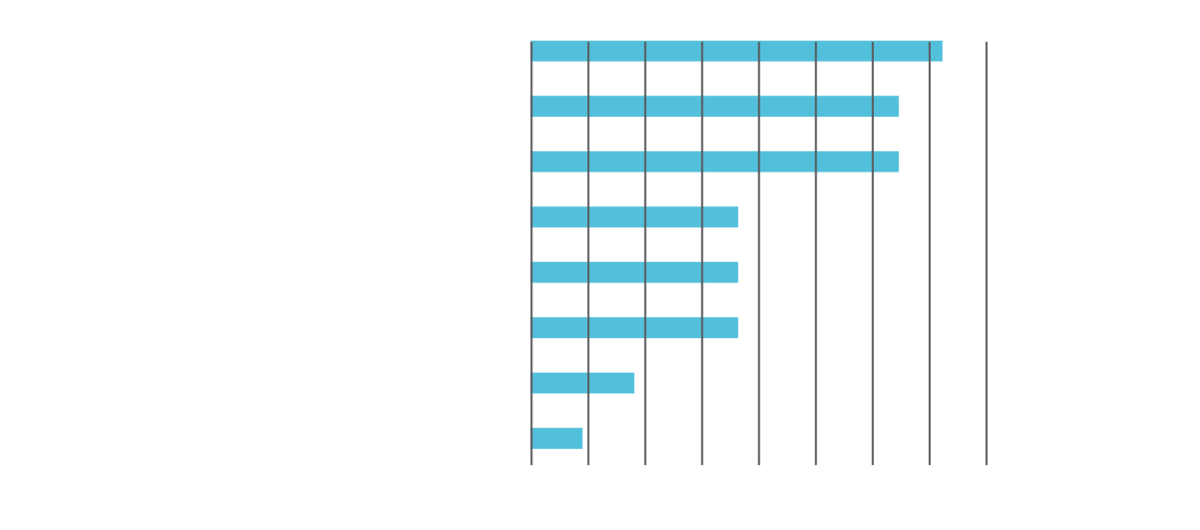 IFRS 17: where are South African life insurers? – Insight