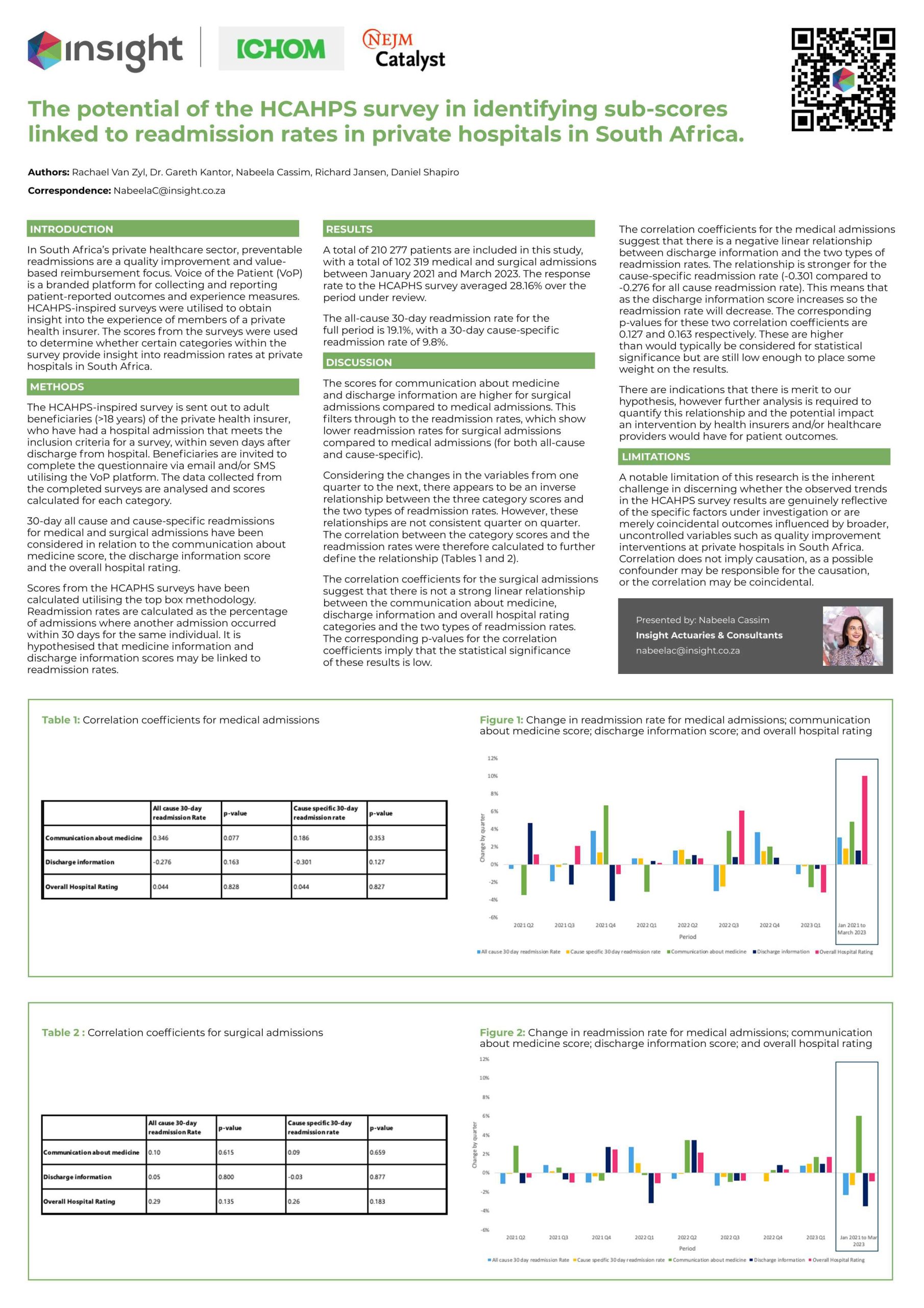 ICHOM 2023 | Insight takes on Barcelona – Insight